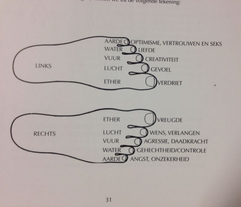 Symboliek | lichtvoetig vertrouwen evenwicht Nagels Tenen